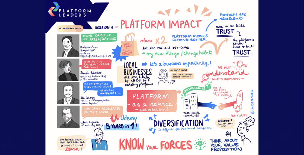 Digital Platforms: impact and resilience in COVID times • Platform Leaders