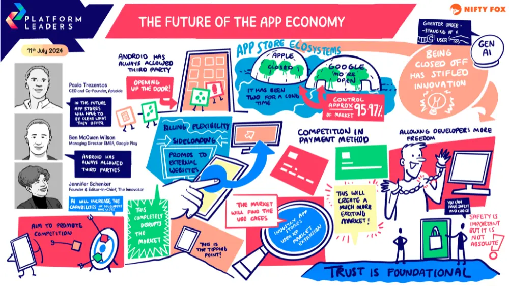 The Future of App Stores: Regulation, Innovation & Competition in the ...